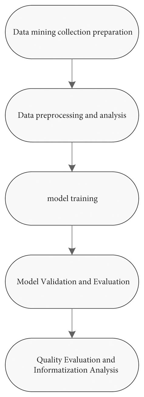 Analysis Of The Informatization Of Physical Education Teaching Reform