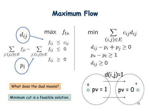 Ppt Lp Duality Powerpoint Presentation Free Download Id5605137