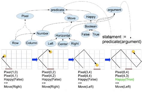 Operational Space Discrete Domain Ontology At The Top Download Scientific Diagram