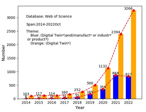 Machines Free Full Text A Novel Method Of Digital Twin Based Manufacturing Process State