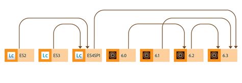 Manual De Adobe Live Cycle Designer Architecture Morninglast