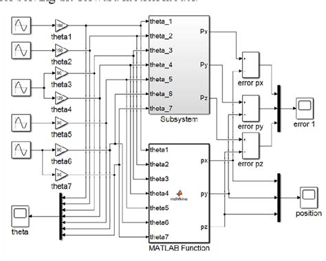 Figure 1 From Inverse Kinematics Solution Of Redundant Degree Of Freedom Robot Based On Improved
