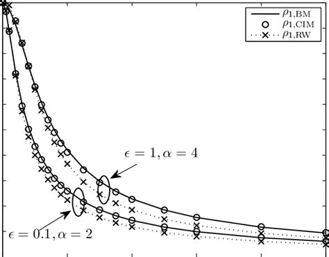 The Interference Correlation Coefficient ρ 1 Versus The Mean Speed ¯ V Download Scientific