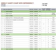 Dynamic Gantt Chart With Dependency Lead Lag Tracking Eloquens