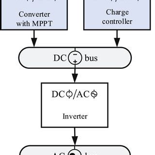 Standalone PV System AC Configuration Download Scientific Diagram