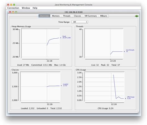 Tomcat 7 Tag Voyager Of Linux