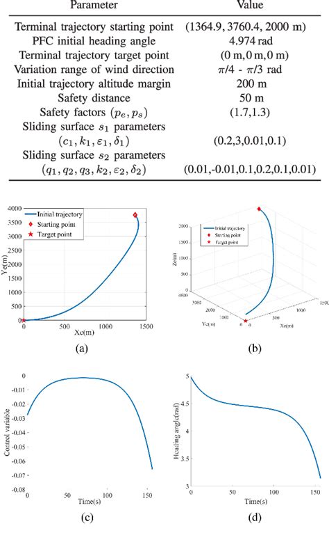 Figure 9 From Terminal Trajectory Planning For The First Stage Booster Of Rocket Recovery By