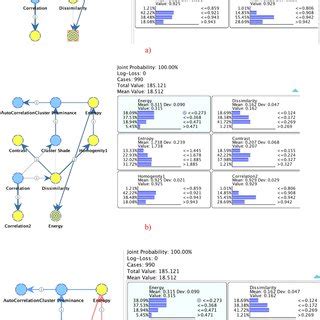 Schematic Diagram Based On Bayesian Inference Analysis On Target Node Download Scientific