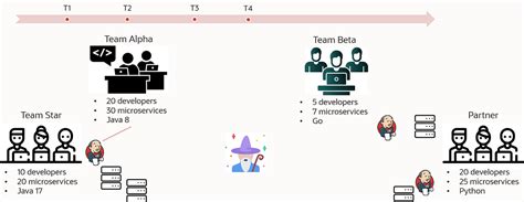 Scaling And Optimizing Jenkins On Oracle Container Engine By Alberto