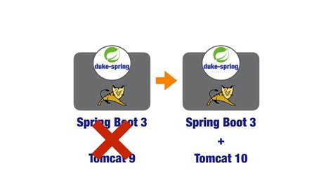 From Spring Boot 2 To Spring Boot 3 With Java 21 And Jakarta Ee