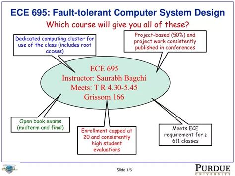 Ppt Ece 695 Fault Tolerant Computer System Design Powerpoint Presentation Id1813967