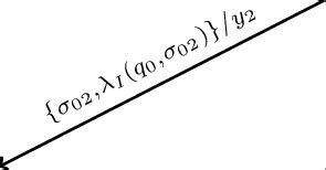 Open Discrete Event System For Example Download Scientific Diagram