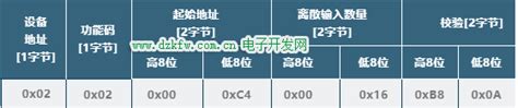 如何看懂modbus数据帧？modbus Rtu数据帧格式