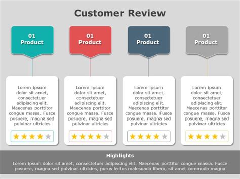 Customer Review Template For Website