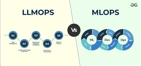 mlops llmops machinelearning ai artificialintelligence datascience… akhil reddy m