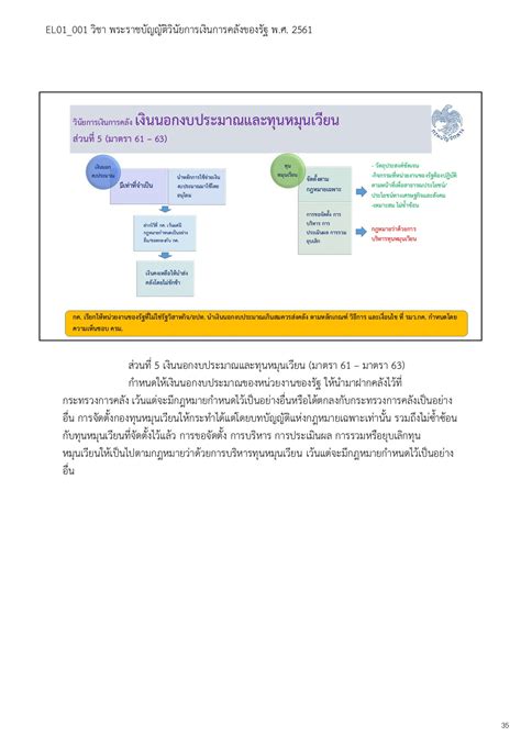 El01 พระราชบัญญัติวินัยการเงินการคลัง พศ 2561 Matuwan Bureenok Page 36 Flip Pdf Online