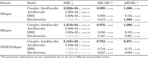 Figure 1 From Complex Valued Autoencoders For Object Discovery Semantic Scholar