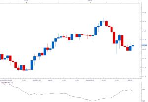 Trading High Volatility Using Average True Range Indicator FinancialTrading