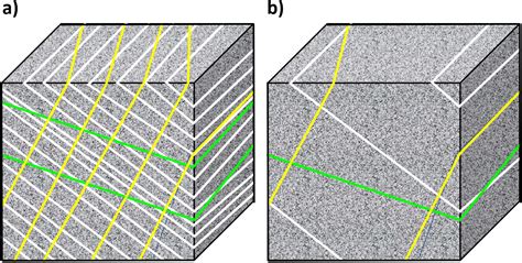 56 Hydraulic Conductivity In Fractured Rocks Hydrogeologic