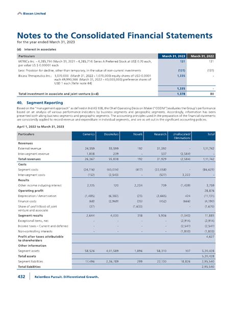 Biocon Segment Param Pdf