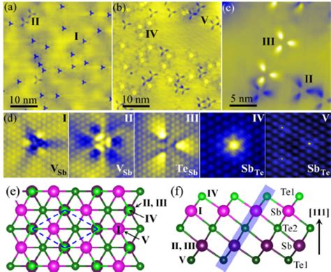 Color Online A C Large Area STM Images For Various Defects Download Scientific Diagram