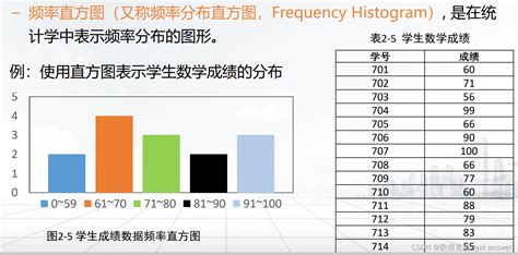使用python编程数学建模 数据模块理论数据相似性常用基础指标课程3binary Nominal Or Ordinal Csdn博客