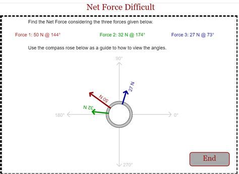 Solved Find The Resultant Net Force For The Following Three Chegg Com
