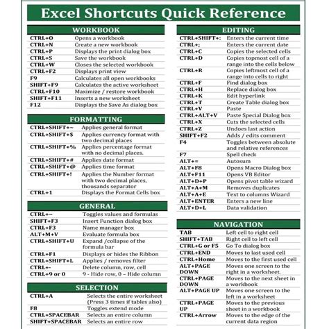 excel daily hack on linkedin excel exceltips exceltricks exceltraining exceltutorial