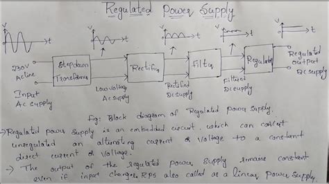 Regulated Power Supply Block Diagram And Function Draw A Lab
