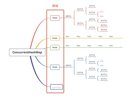 java中常用线程安全的集合 ｜ 脚踏实地