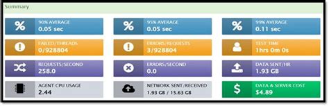 Piyush Patel On Linkedin Scaling 1 Millions Users Redline13 Primeqa