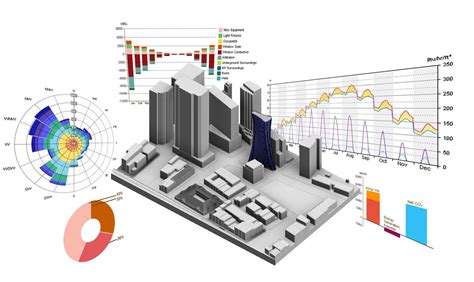 Top 10 Benefits Of Bim Building Information Modeling Scan2cad