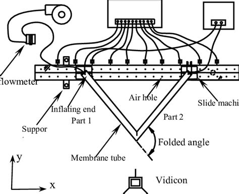 Sketch Of Inflatable Deployment Experiment Of A Folded Membrane Tube