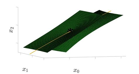 Structure Preserving Integration Of Conjugate Locus On An Ellipsoid Download Scientific Diagram