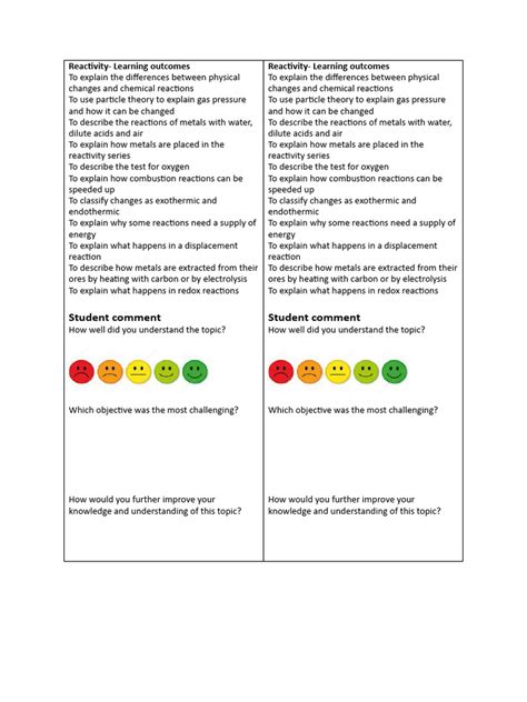 Reactivity Los And Igcse Notes Pdf Redox Chemical Reactions