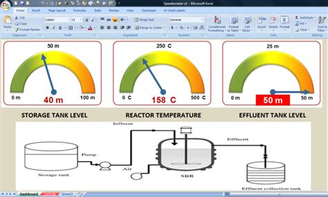 Free Excel Speedometer Dashboard Templates — Db