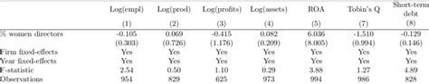 Iv Regression Effect On Performance Download Table