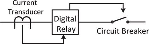 Figure 1 From A Non Unit Protection Scheme For Dc Microgrid Based On Local Measurements