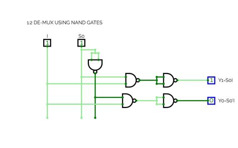 CircuitVerse 1 2 DE MUX USING NAND GATE