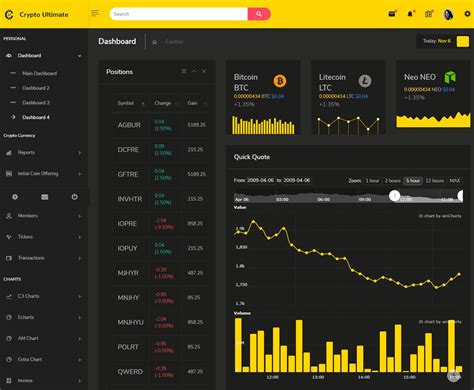 bootstrap 4 admin dashboard for your admin panel