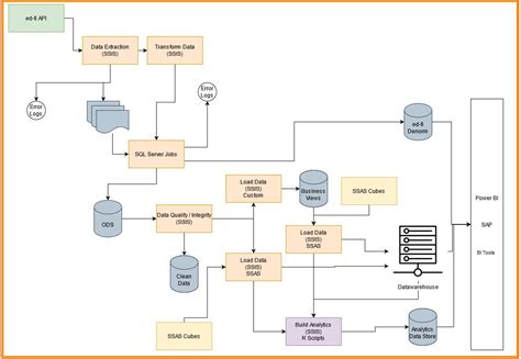 Sakubar Sathik On Linkedin Ssas Ssis Ssis Ssas Capex Opex Azure