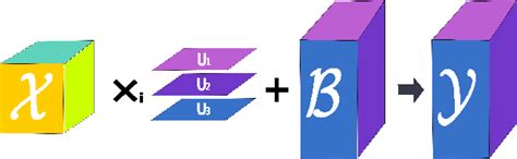 Figure From Tensorizing Generative Adversarial Nets Semantic Scholar
