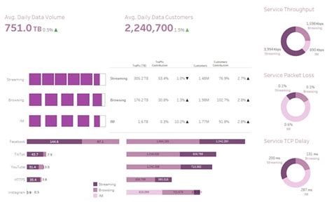 Clean Analyze And Visualize Your Data Using Excel Sql And Python By