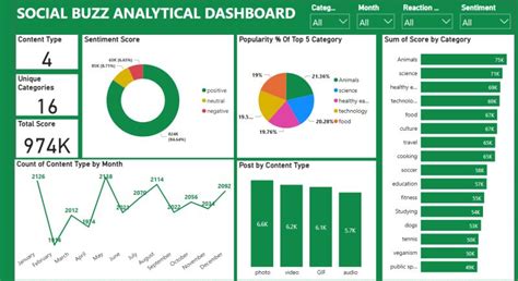 Mariam Aghayedo On Linkedin Greetings Everyone Searching For Ways To