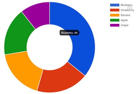 Banano Chartjs Charts With 1 Line Of Code Using Uoecharts B4x Programming Forum