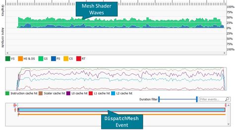 Optimization And Best Practices Mesh Shaders On Amd Rdna™ Graphics Cards Amd Gpuopen