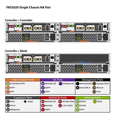 Storage Netapp Fas2620 Fas2620a Dc Parts