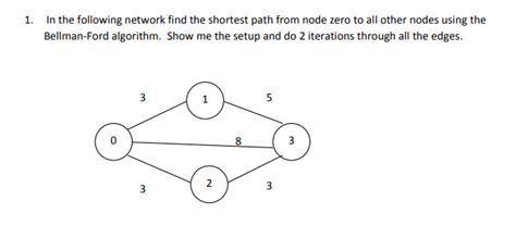 Solved In The Following Network Find The Shortest Path From Chegg