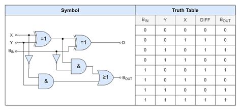 Binary Subtractor Electronics