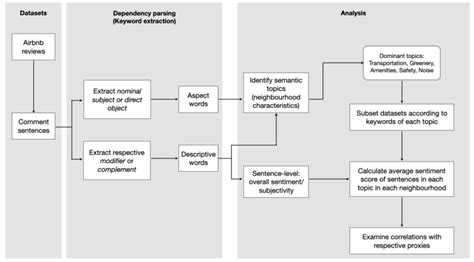 Workflow Of The Analysis Download Scientific Diagram